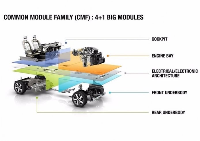 Plataforma modular, ¿qué es y para que sirve? - Motor.es