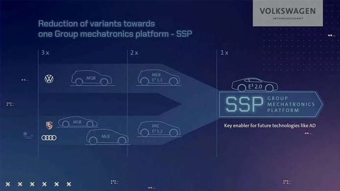 El Grupo Volkswagen presenta la nueva plataforma SSP para coches ...