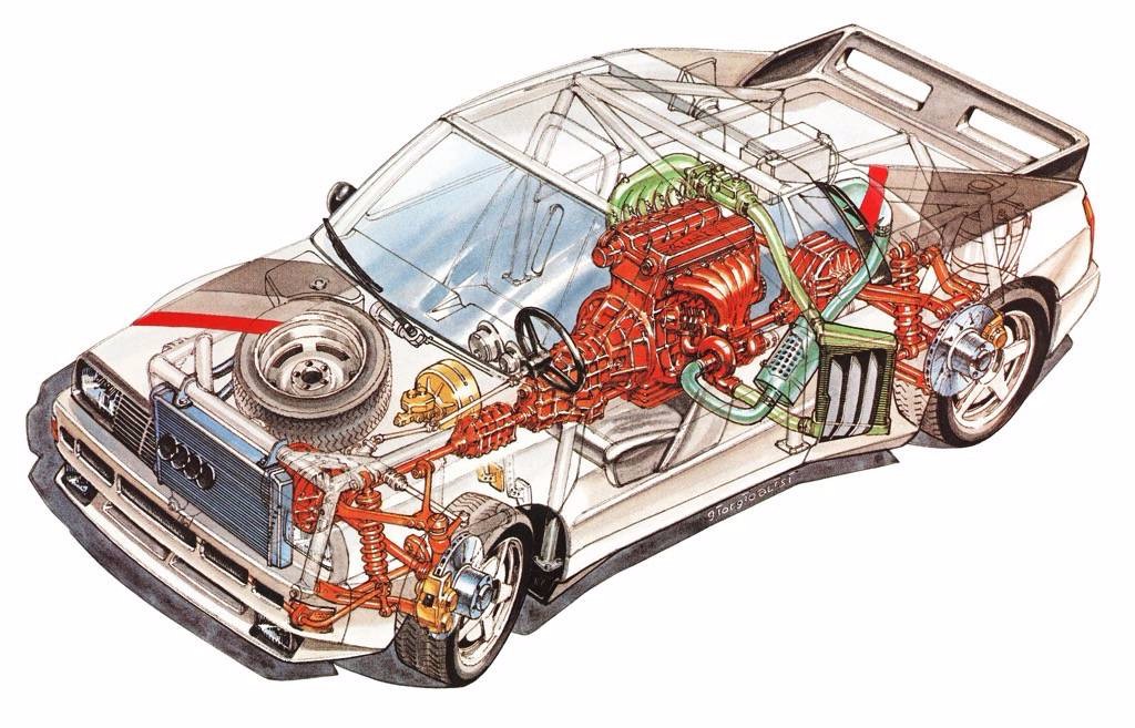 Audi Group S Rally Concept