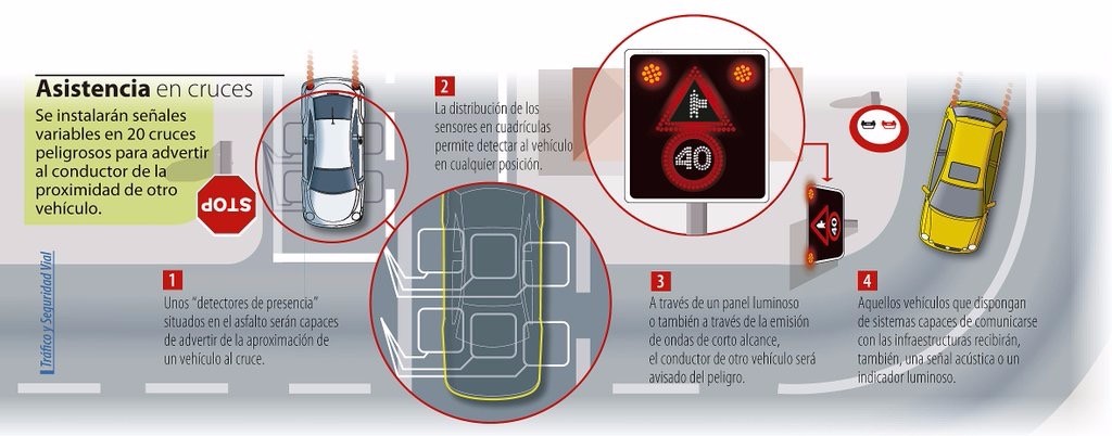 La DGT instala las primeras señales inteligentes de tráfico cruzado