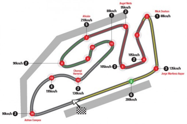 MotoGP: Horarios del GP de Valencia 2015 y datos del circuito de Cheste ...