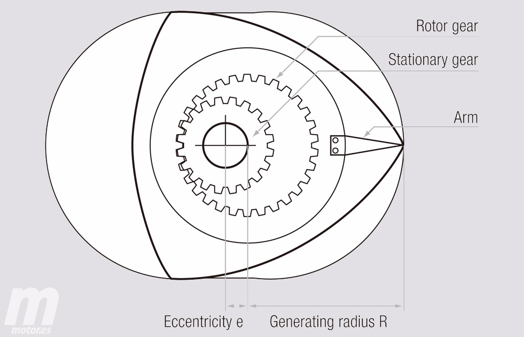 Mazda y la historia completa de su motor rotativo