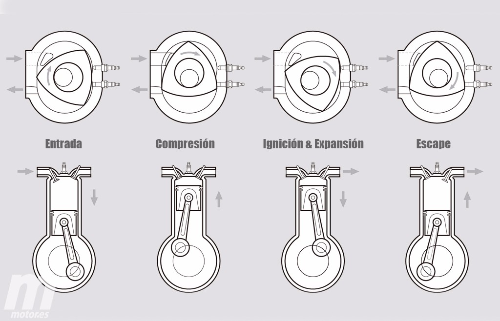 Mazda y la historia completa de su motor rotativo