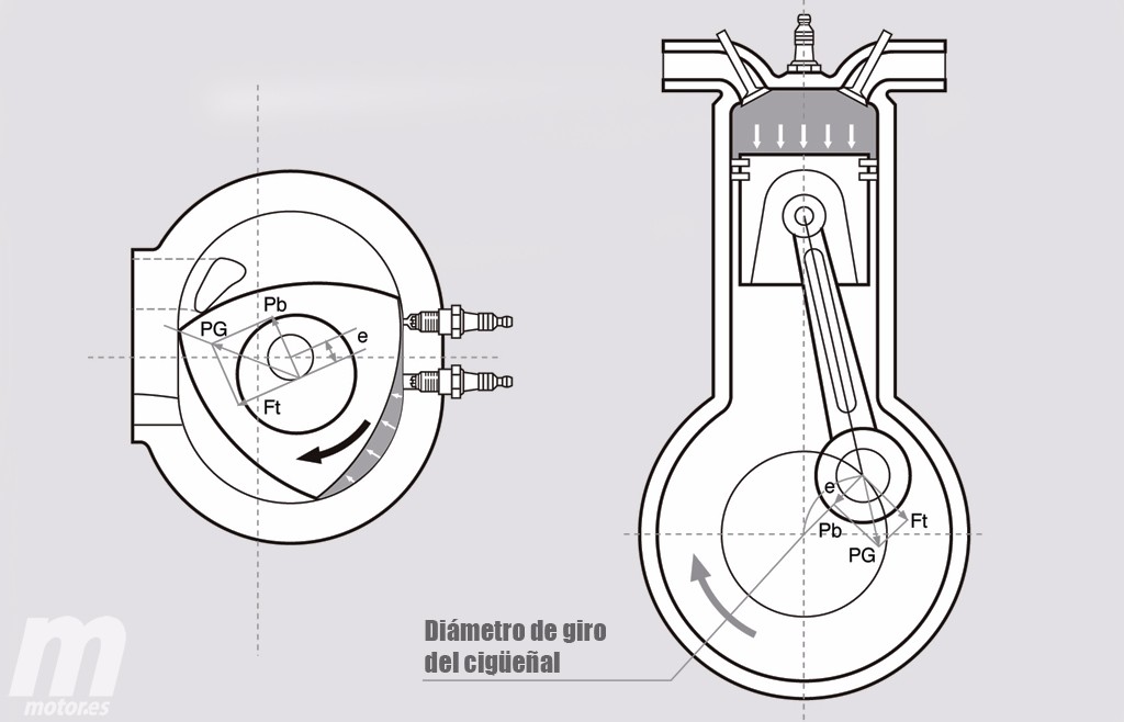 Mazda y la historia completa de su motor rotativo