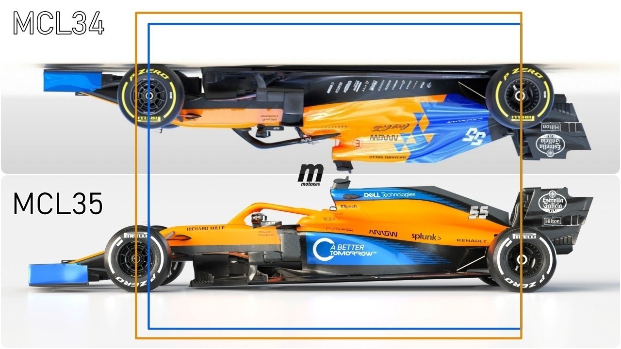 Las cinco claves del McLaren MCL35