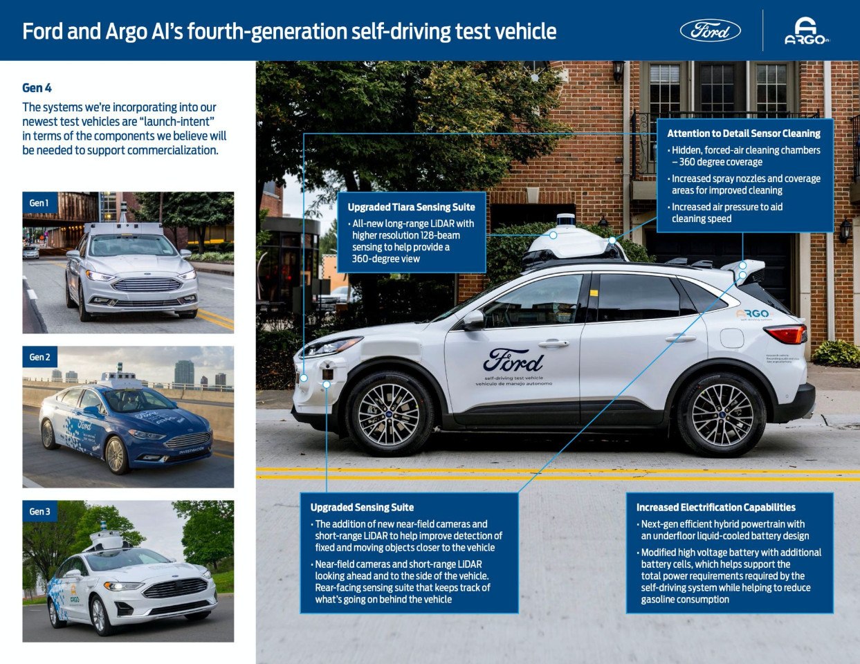 Ford presenta sus nuevos prototipos de conducción autónoma completa