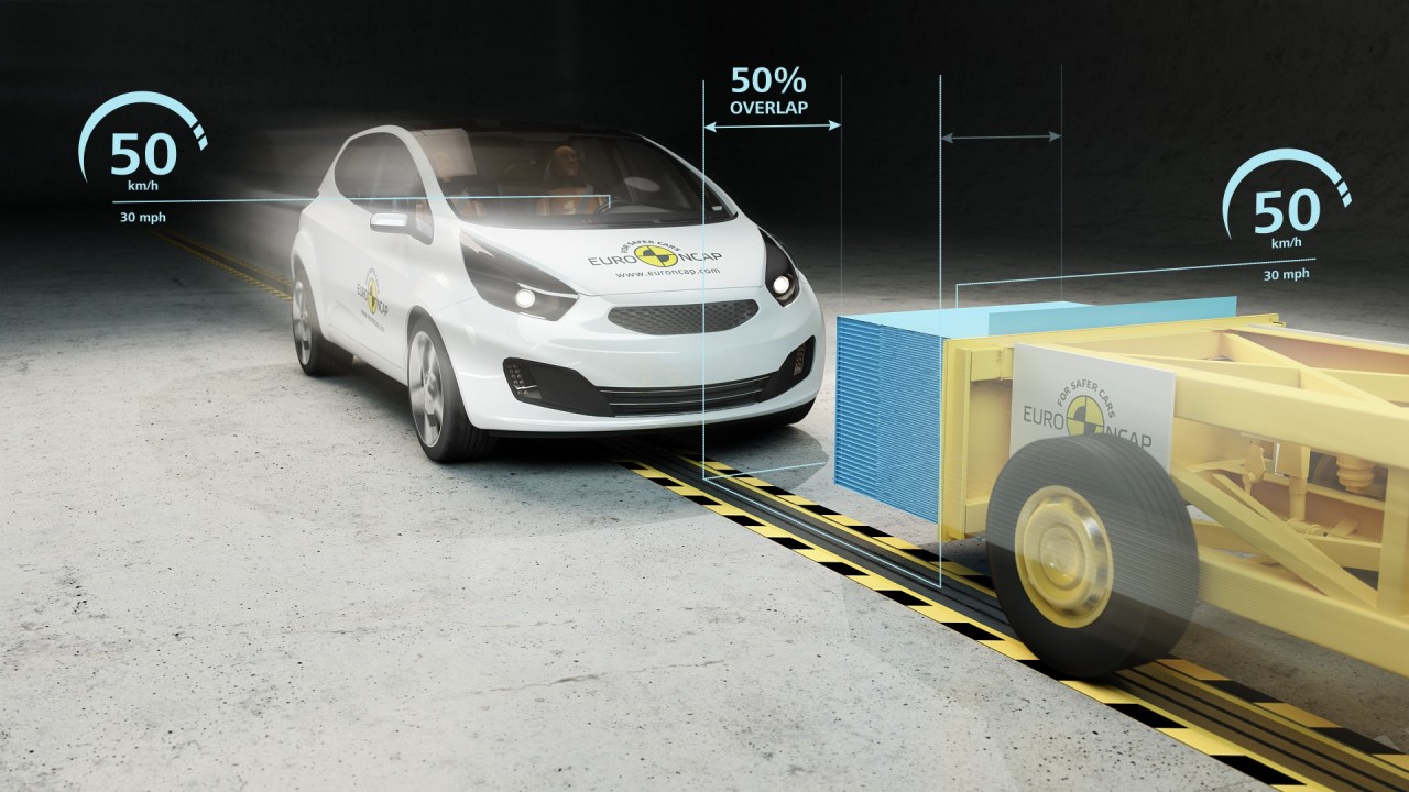 Los entresijos de los tests y calificaciones de los coches nuevos en ...