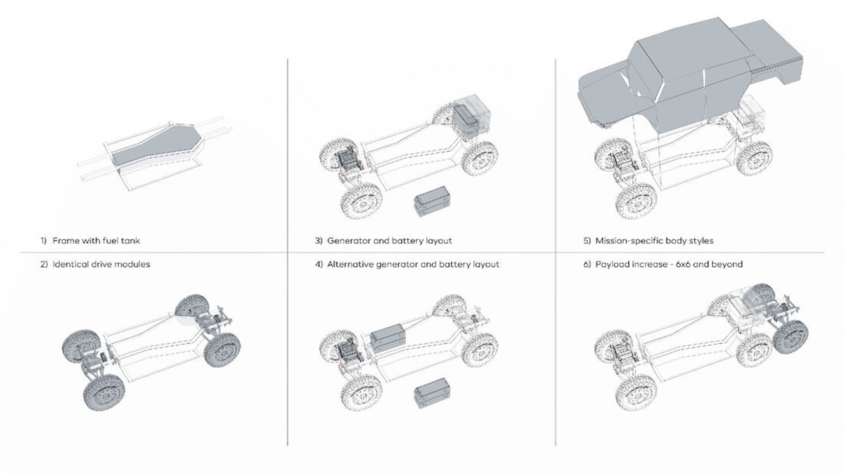 Fering Pioneer, el todoterreno eléctrico con 7.000 km de autonomía que ...